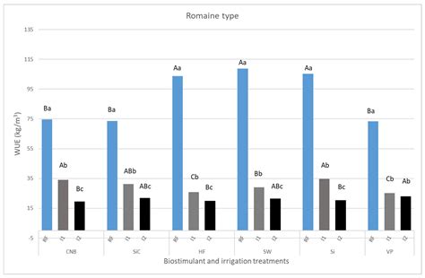 Horticulturae Free Full Text The Alleviation Effects Of