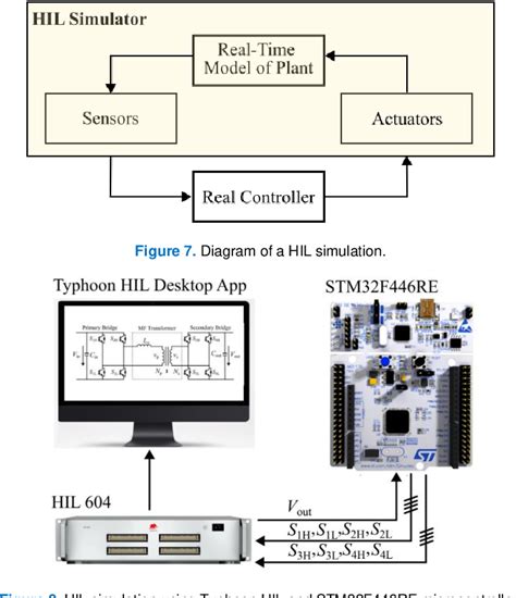 Figure 1 From Single Phase Shift Modulation Of Dab Converter In Typhoon