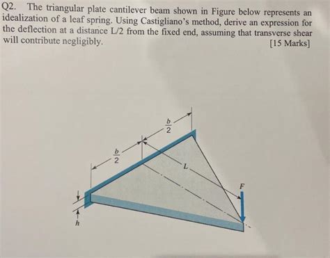 Solved Q The Triangular Plate Cantilever Beam Shown In Chegg