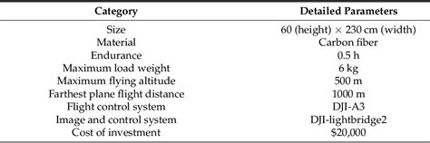table 2 from application of portable ch4 detector based on tdlas