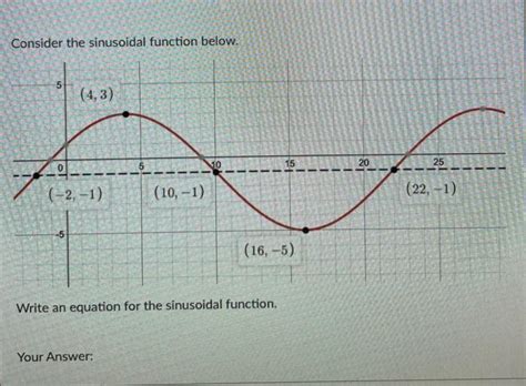 Solved Consider The Sinusoidal Function Below Write An Chegg