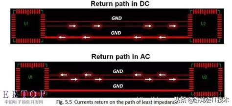 硬件开发者之路——emc设计从电源，信号，布局，esd等各方面要点 Emc设计开发内参资料 Csdn博客
