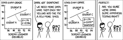 Hypothesis Testing Comic