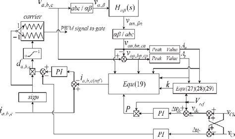 Figure 10 From A Novel Strategy For Three Phase Switch Level Vienna Rectifier Under Severe