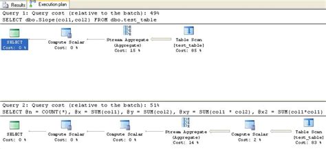 A Genuine Use For A Sql Clr Aggregate Sqlservercentral