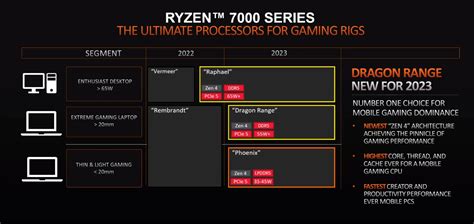 Amd Releases New Roadmap For Its Upcoming Ryzen Series Thinkcomputers Org