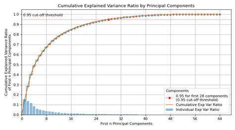 Github Scikit Plotsscikit Plots An Intuitive Library That