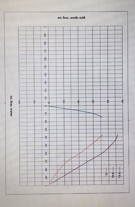 Solved The Following Table Specifies The Separation To Be Chegg Com