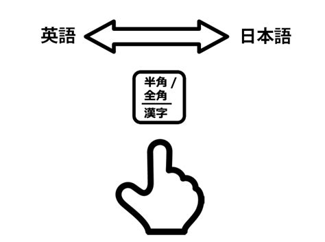 第 回 日本語入力を可能にする shell mag