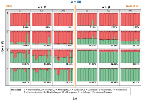 How The Choice Of Distance Measure Influences The Detection Of Prior Data Conflict