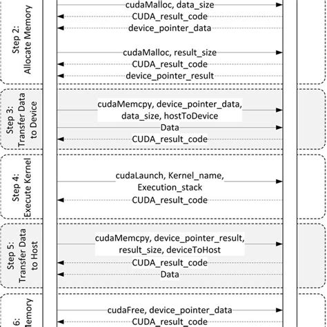 Rcuda Client And Server Softwarehardware Stack Download Scientific