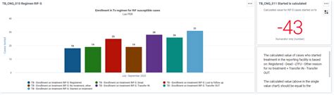 Tb Notifications And Outcomes Dhis2 Documentation