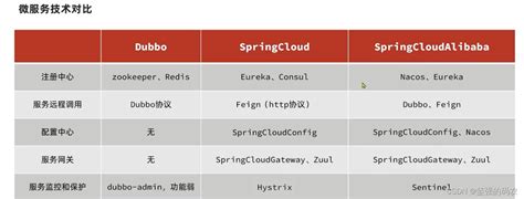 springcloudalibaba基于nacos feign springcloudgateway组合来实现灰度发布 gateway 灰度