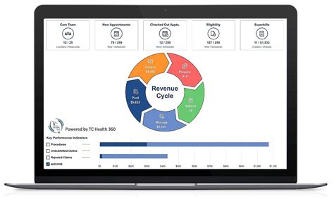 Rcm Billing And Coding — Tc Health 360