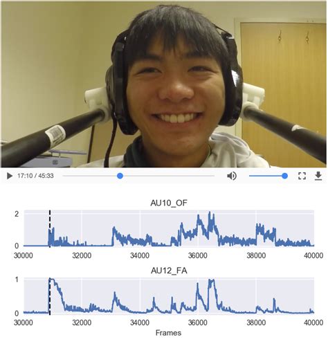 face analysis software comparison openface vs imotion emotient facet