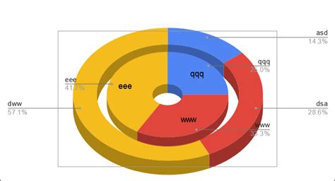 Javascript How To Get Double Donut Chart In Google Sheet With