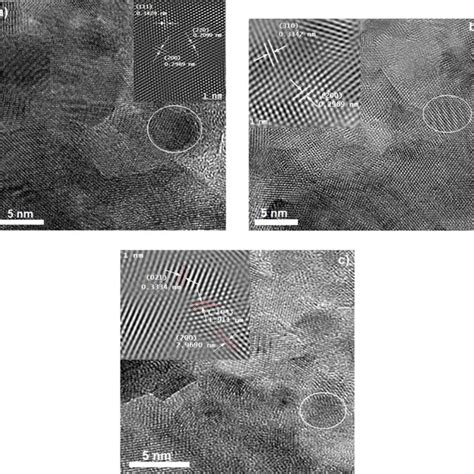 Hrtem Micrographs Of Cbd Pbs Thin Films With Different Complexing Download Scientific Diagram