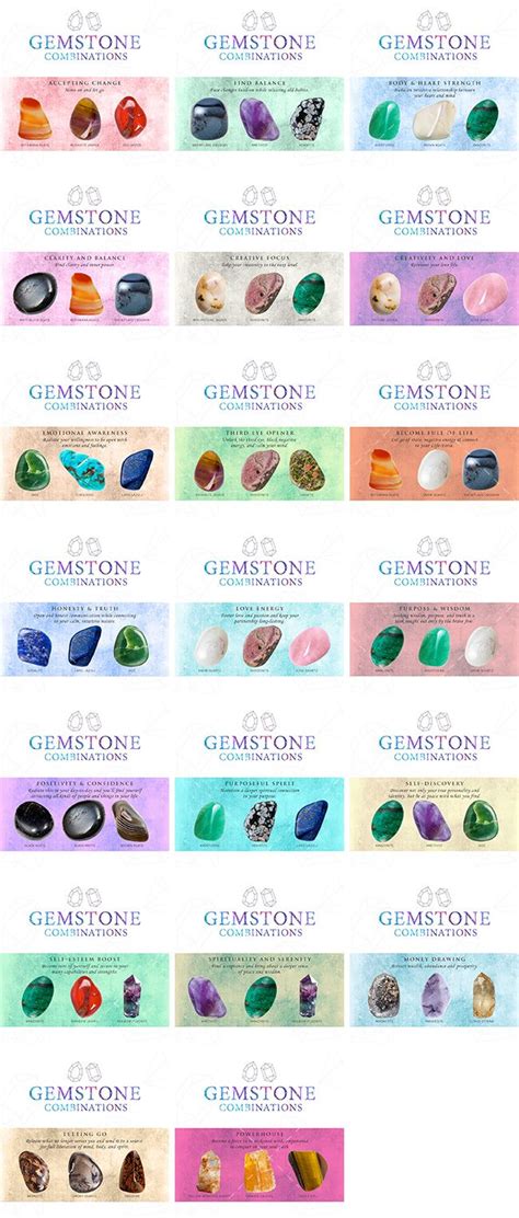 Gemstone Combinations Bundle By Healthinomics Gemstones Third Eye