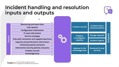 Value Streams And Processes Incident Management Peoplecert Youtube