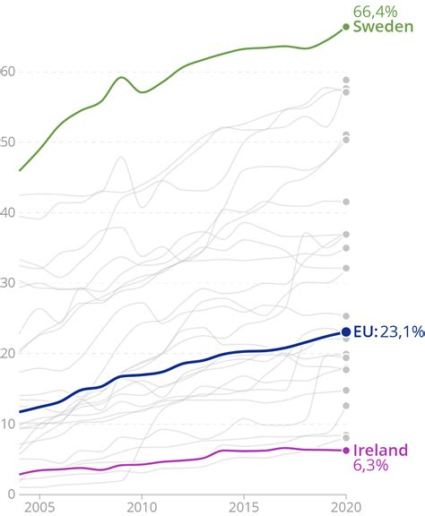 Data Visualisation Slides