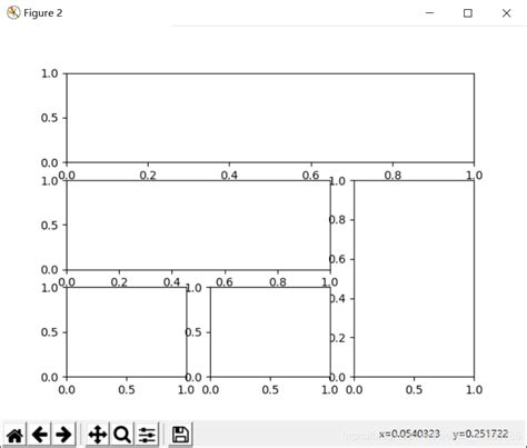 Python【matlibplot绘图库】多图合并显示（真の能看懂~！）如何用plot显示多个图像 Csdn博客