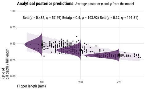Visualizing The Differences Between Bayesian Posterior Predictions Linear Predictions And The