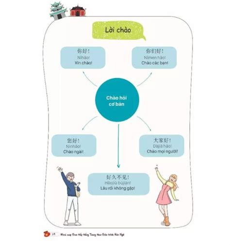 File Sách Mind Map Giao Tiếp Tiếng Trung Theo Giáo Trình Hán Ngữ Pdf