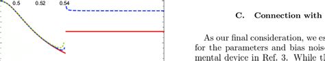 Fano Factor F Versus Ej Normalized By Ejcrit For Different Bias Noise