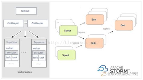 一文搞懂sparkstreaming架构及原理 墨天轮