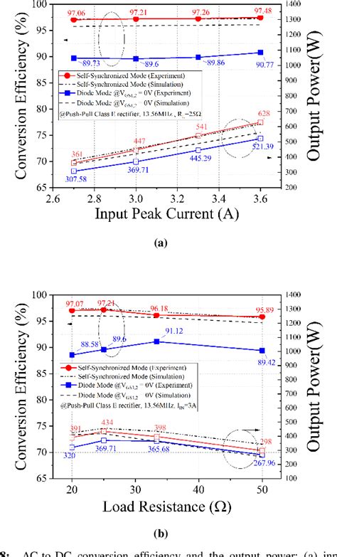Figure 1 From High Frequency Self Driven Push Pull Class E Rectifier Using Capacitive Voltage