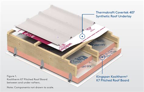 Kooltherm K7 Pitched Roof Board By Kingspan Thermakraft Eboss