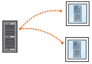 R1Soft Server Backup Manager