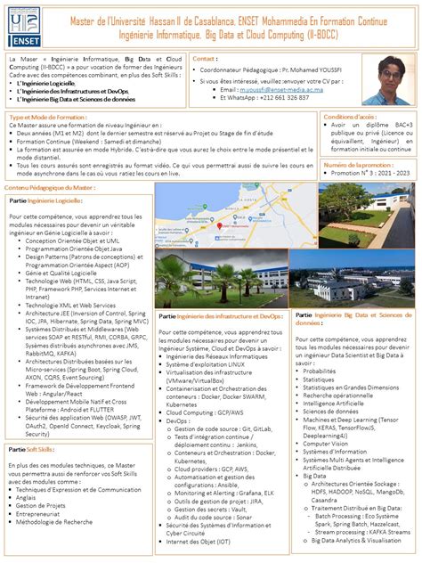 Mohamed Youssfi Sur Linkedin Master De Luniversité Hassan Ii De Casablanca Enset Mohammedia