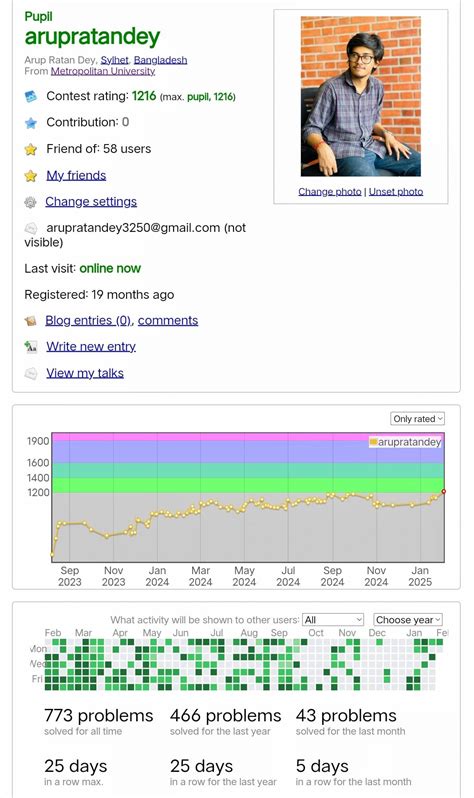 Pupil Competitiveprogramming Codeforces Codechef Arup Ratan Dey