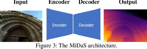Figure 3 From Evaluating Monocular Depth Estimation Methods Semantic