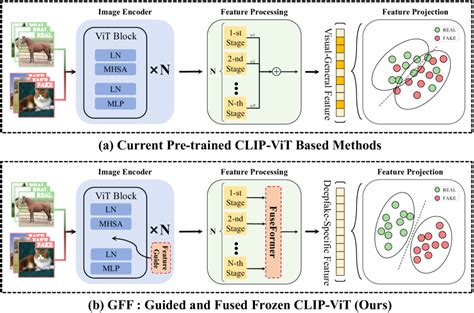 Towards More General Video Based Deepfake Detection Through Facial Feature Guided Adaptation For