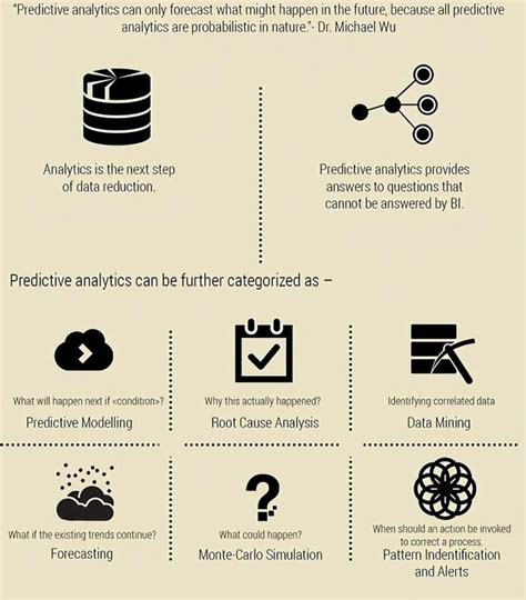 大數據三大分析類型解析：描述性，預測性，規範性分析 每日頭條