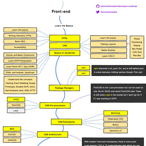 Developer Handbook For 2019 Tips And Tricks Tumult Forums