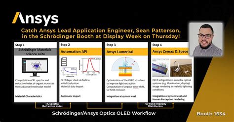 Ansys Optics On Linkedin Oled Display Schrödinger Displayweek2024 Sid