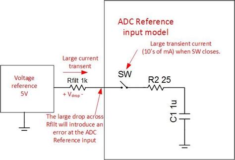 The Output Impedance Of The Opamp That Drives The Adc Data Converters Forum Data Converters