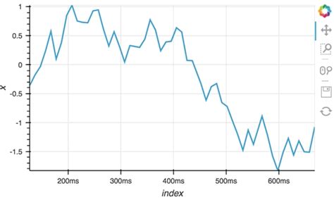Hvplotdocs16 Streamingdatamd · Ahuang11year Vs Climatology At Main