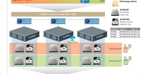 Configure Vmware Vsphere Vsan Cluster Step By Step Rvmware