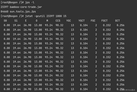 Jvm调优常用的工具jps、jmap、jstat、jstack和jcmd的使用详解 Csdn博客