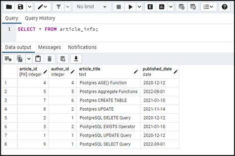 Alias In Postgresql With Examples — Commandprompt Inc