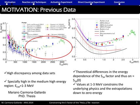 Ppt Constraining The Astrophysical S Factor Of The 3 He A G 7 Be