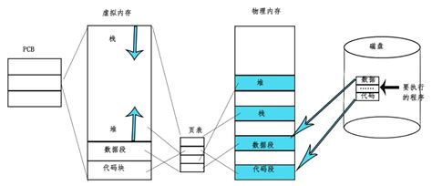 linux程序替换（exec） linux app 替换自己 csdn博客