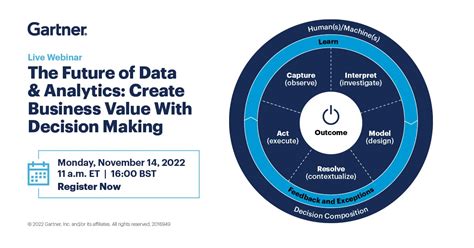 Data And Analytics Business Value With Decision Making Gartner