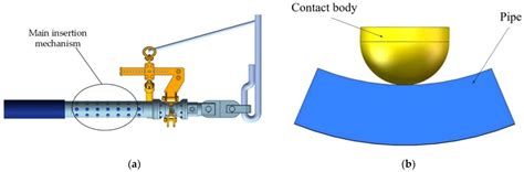 Processes Free Full Text Research On Contact Anchoring Theory And