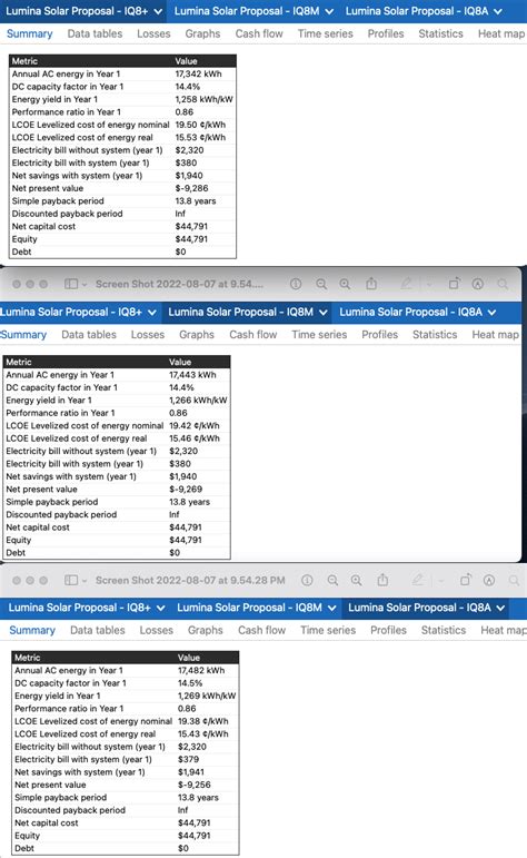 Nrel Sam Analysis Using Iq8 Iq8m And Iq8a Microinverters Rsolar