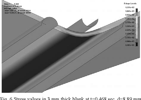 Figure 1 From Finite Element Analysis Of Sheet Metal Air Bending Using Hyperform Ls Dyna